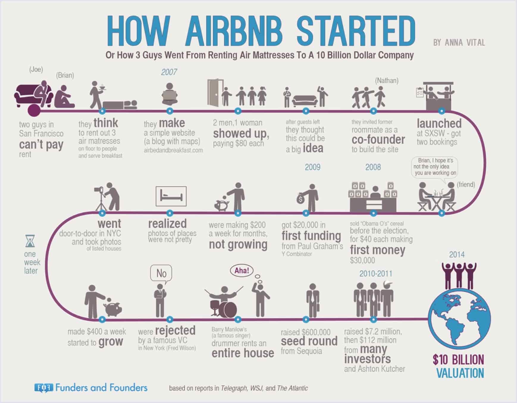 How To Build A Website Like Airbnb Step by Step Guide Codica