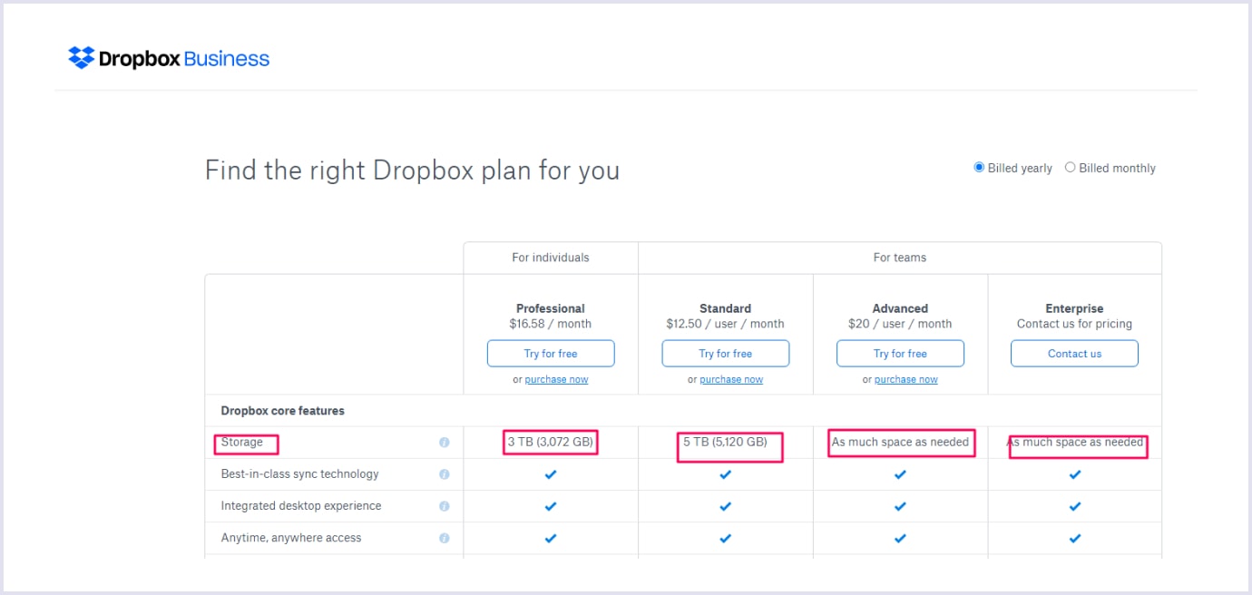 SaaS Pricing Strategies & Models | Best Successful Examples | Codica